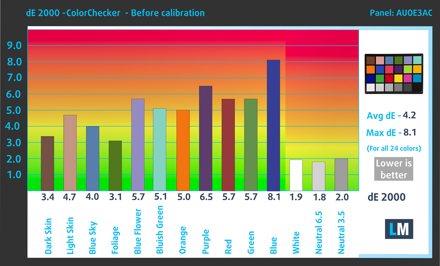 HP ProBook 440 G11 review - The Compact Companion for Your Busy Day ...