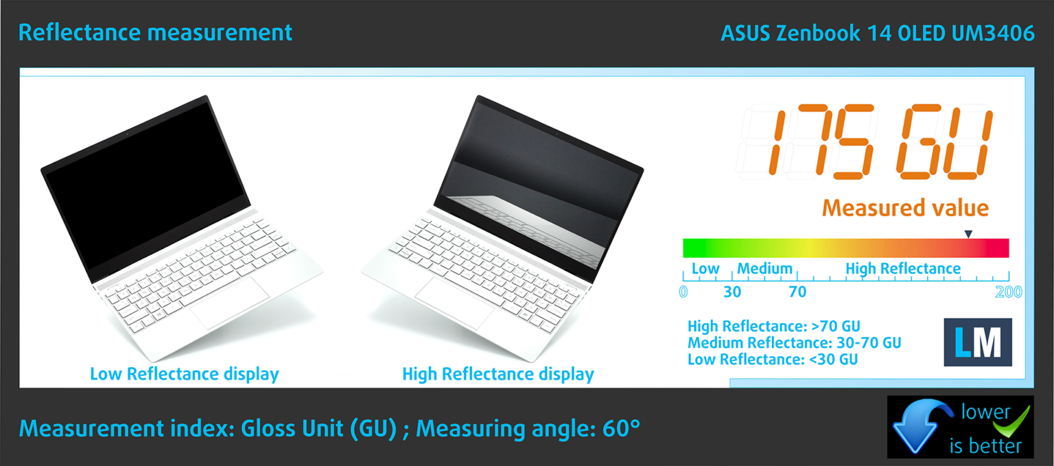 ASUS Zenbook 14 OLED UM3406 review - Balanced Performer with Long ...