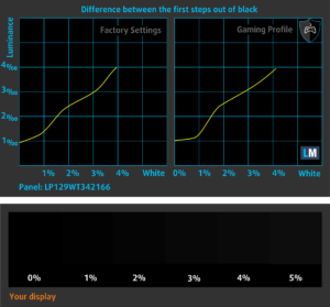Microsoft Surface Pro 11 review - Laptop Performance in a Tablet Body ...