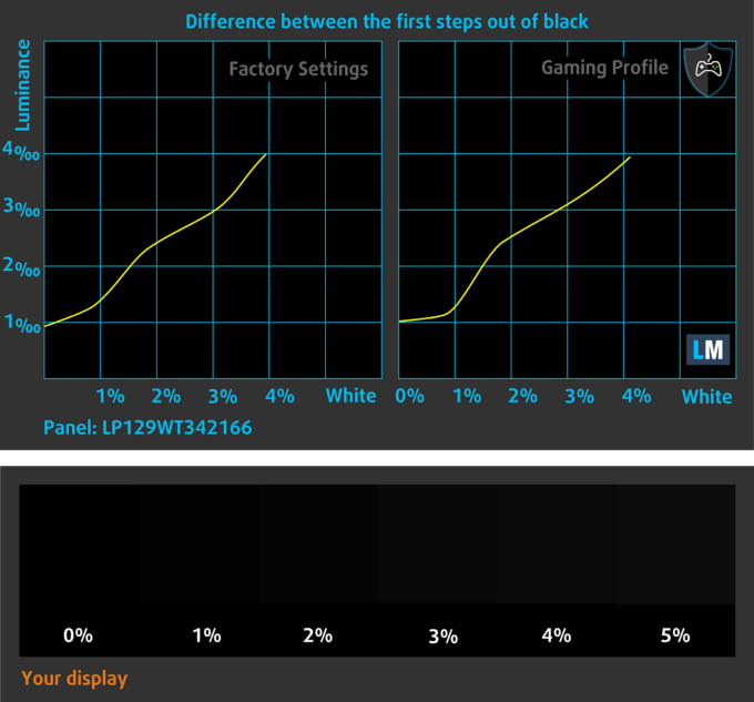 Microsoft Surface Pro 11 review - Laptop Performance in a Tablet Body ...