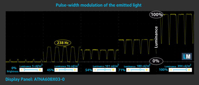 Acer Swift Edge (SFE16-44) review - Compromised Performance in a Sleek ...