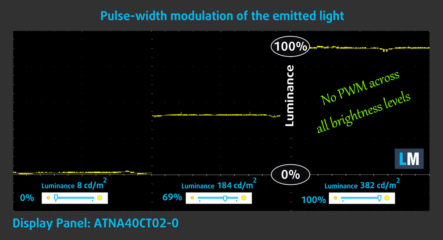 ASUS Zenbook 14 OLED UM3406 review - Balanced Performer with Long ...