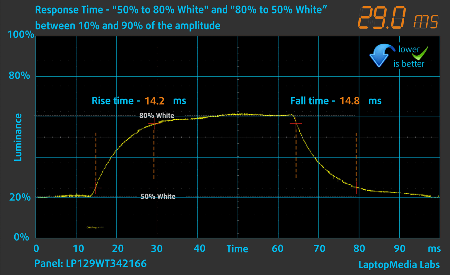 Microsoft Surface Pro 11 review - Laptop Performance in a Tablet Body ...