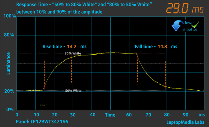 Microsoft Surface Pro 11 review - Laptop Performance in a Tablet Body ...