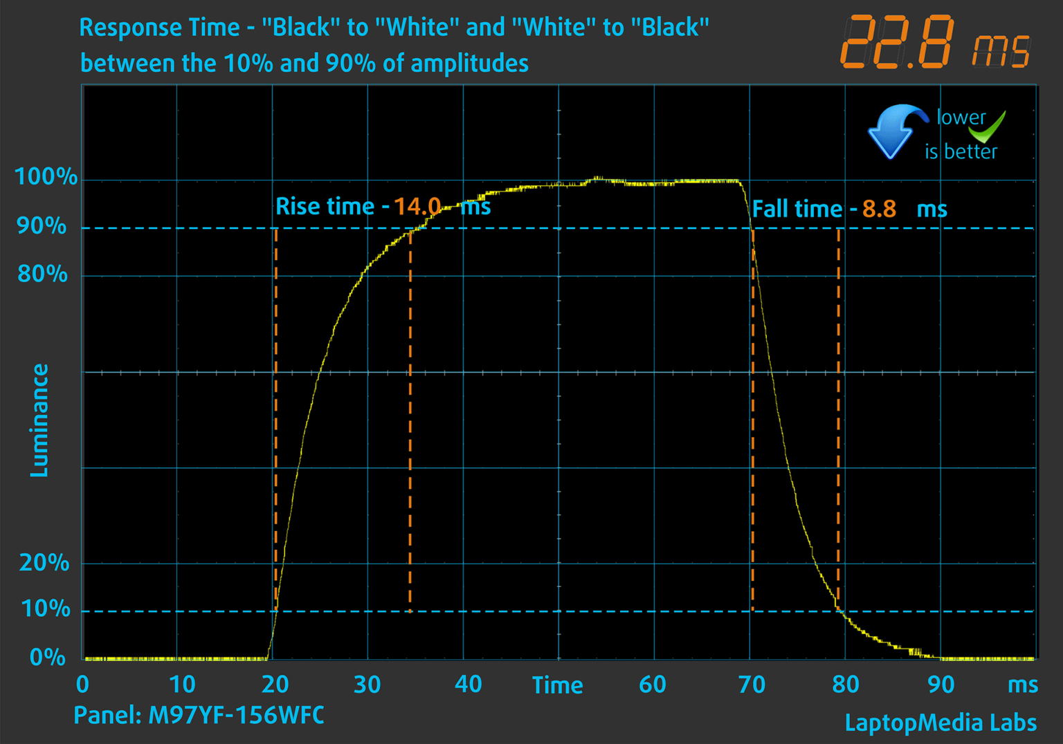 Dell Precision 3591 review - The Pragmatic Choice for Power Users on a Budget | LaptopMedia.com