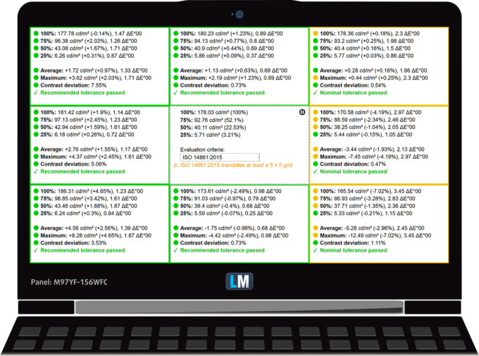 Dell Precision 3591 review - The Pragmatic Choice for Power Users on a Budget | LaptopMedia.com