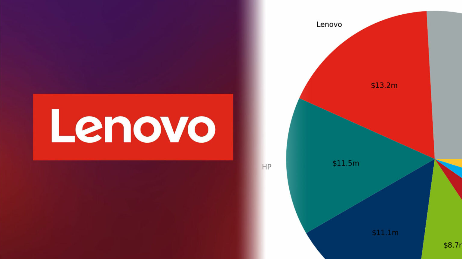 Lenovo Predicts a Significant Increase in Laptop Demand for 2025 ...