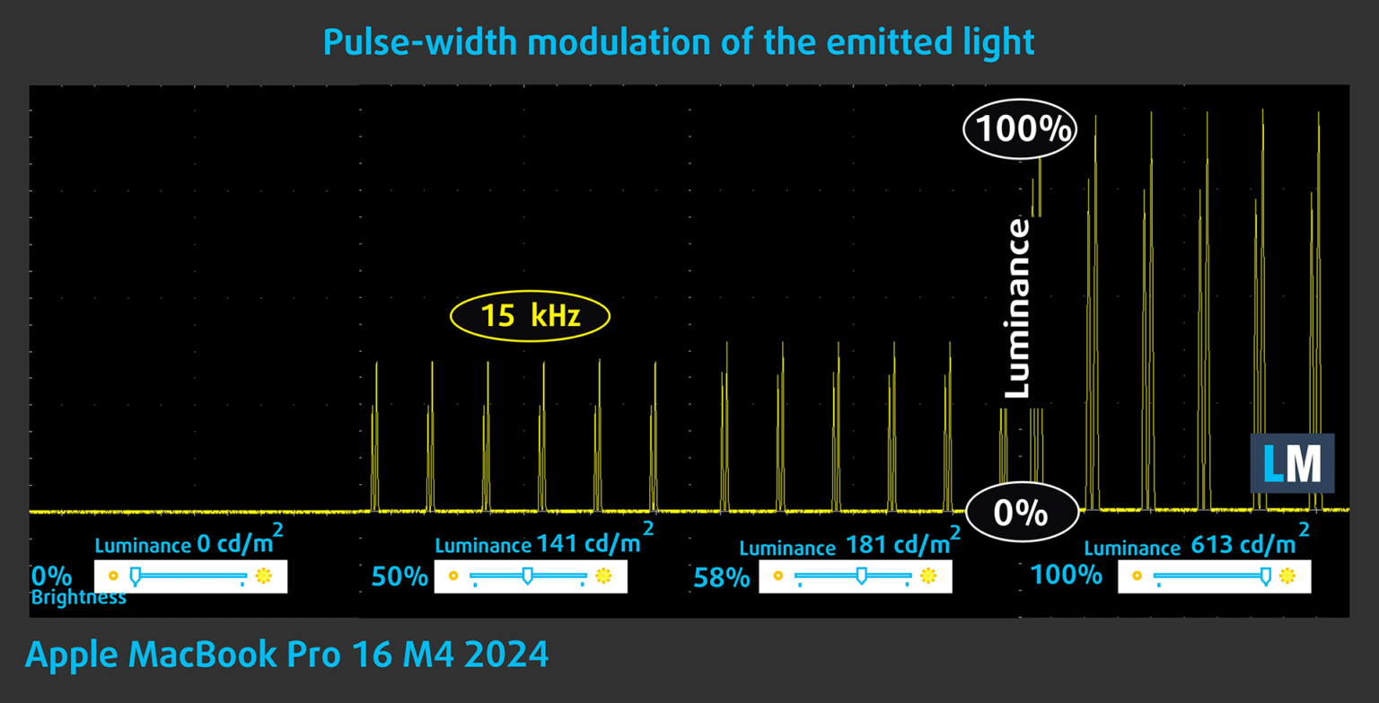 Apple MacBook Pro 16 (M4 Pro / M4 Max) - La puissance au service des professionnels ...
