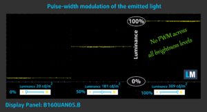 Acer Nitro V 16 (ANV16-71) review - The Budget Gaming Champ ...