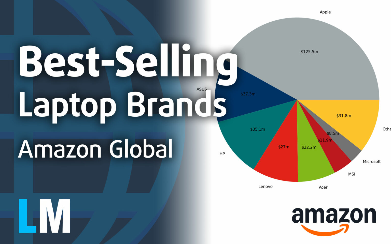 [November 2024] Global Ranking of the Best-Selling Laptop Brands on ...