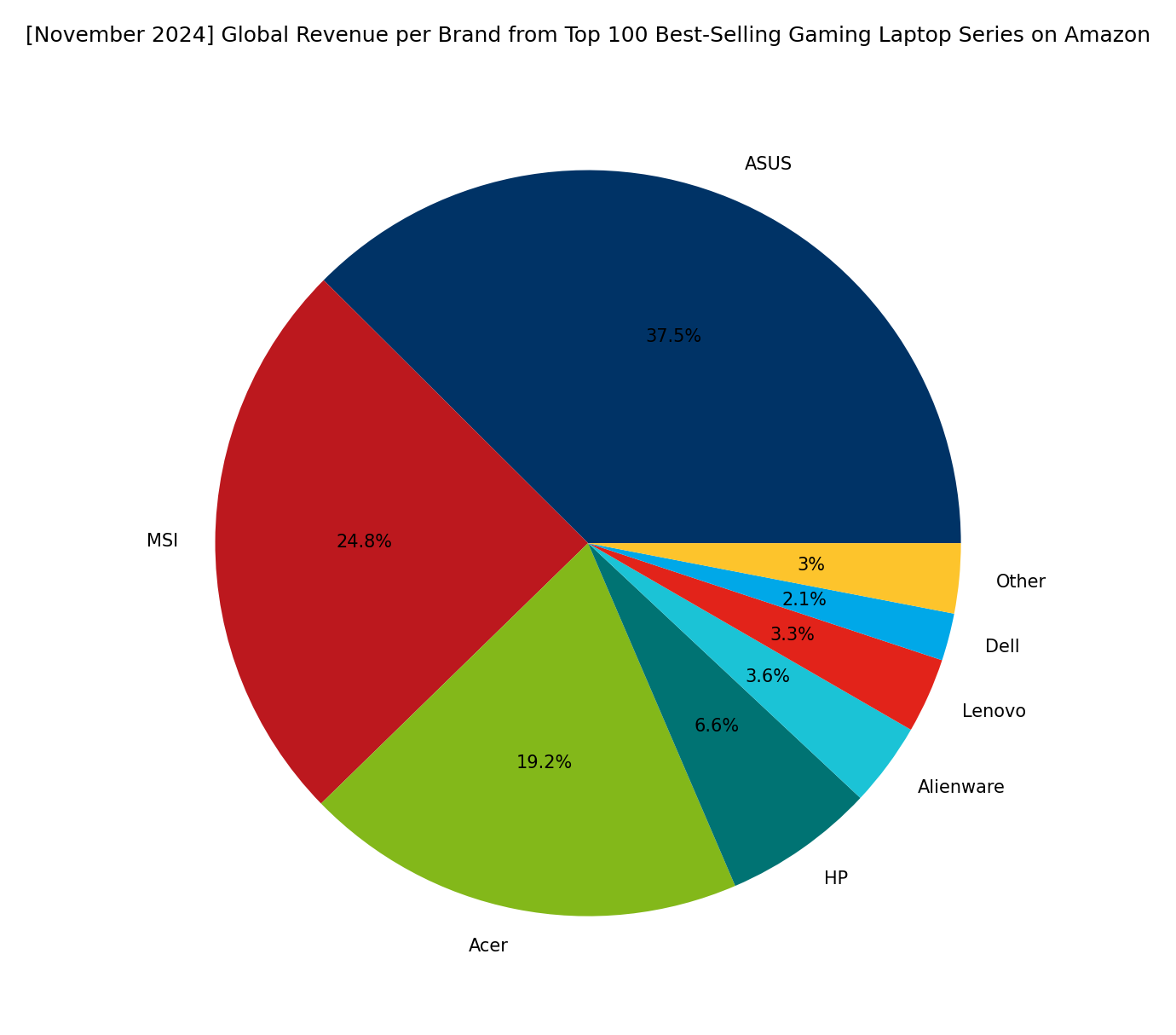 [November 2024] Global Top 10 Best-Selling Gaming Laptops – Acer Nitro ...