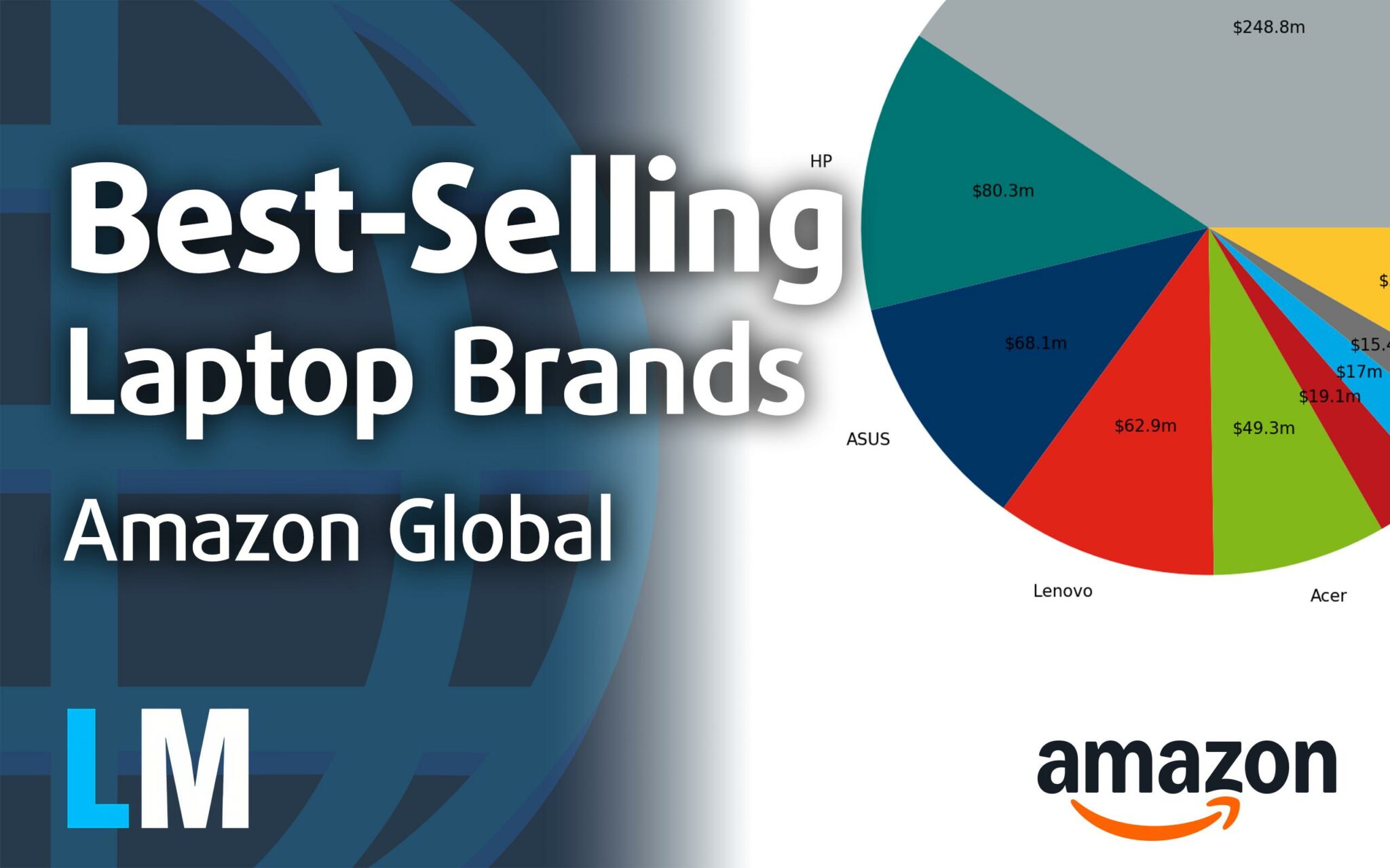 [Q4 2024] Global Ranking of Best-Selling Laptop Brands on Amazon – HP ...