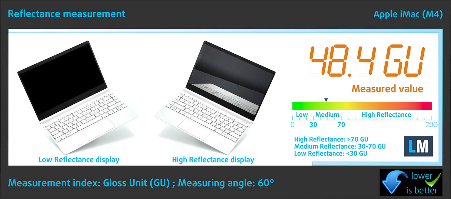 Apple iMac (M4) review - There's One Hidden Crucial Detail No One Talks ...