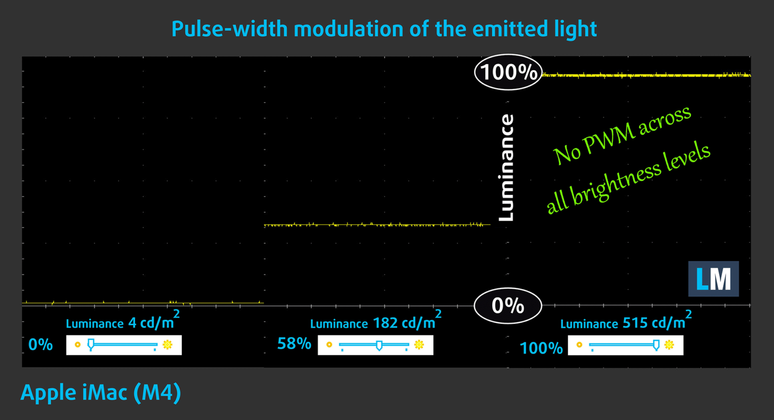 Apple iMac (M4) review - There's One Hidden Crucial Detail No One Talks ...