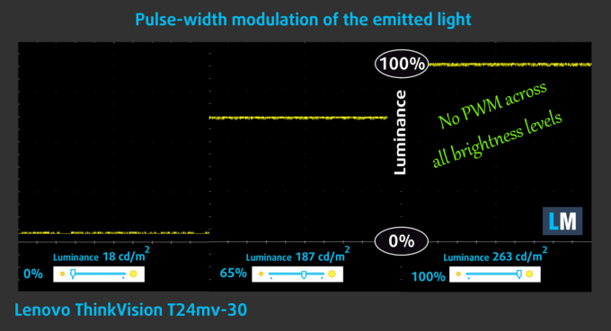 Lenovo ThinkVision T24mv-30 review - Vibrant Colors, Integrated Webcam ...