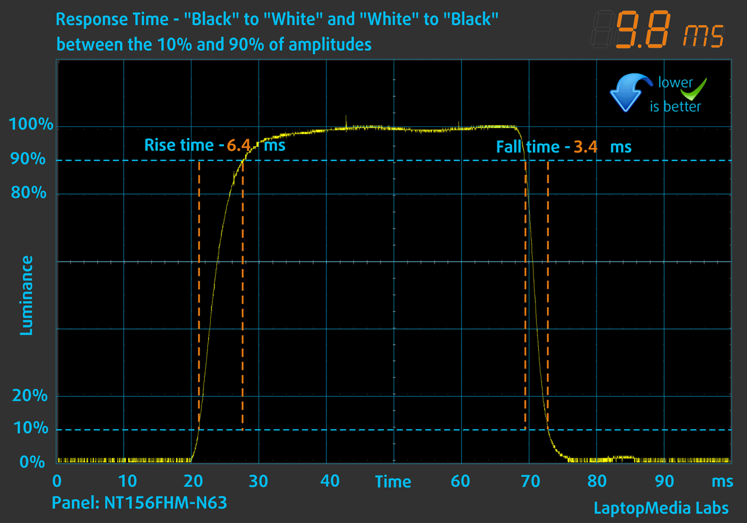 ASUS ExpertBook B1 (B1503) review - Business Device Tuned for Comfort ...