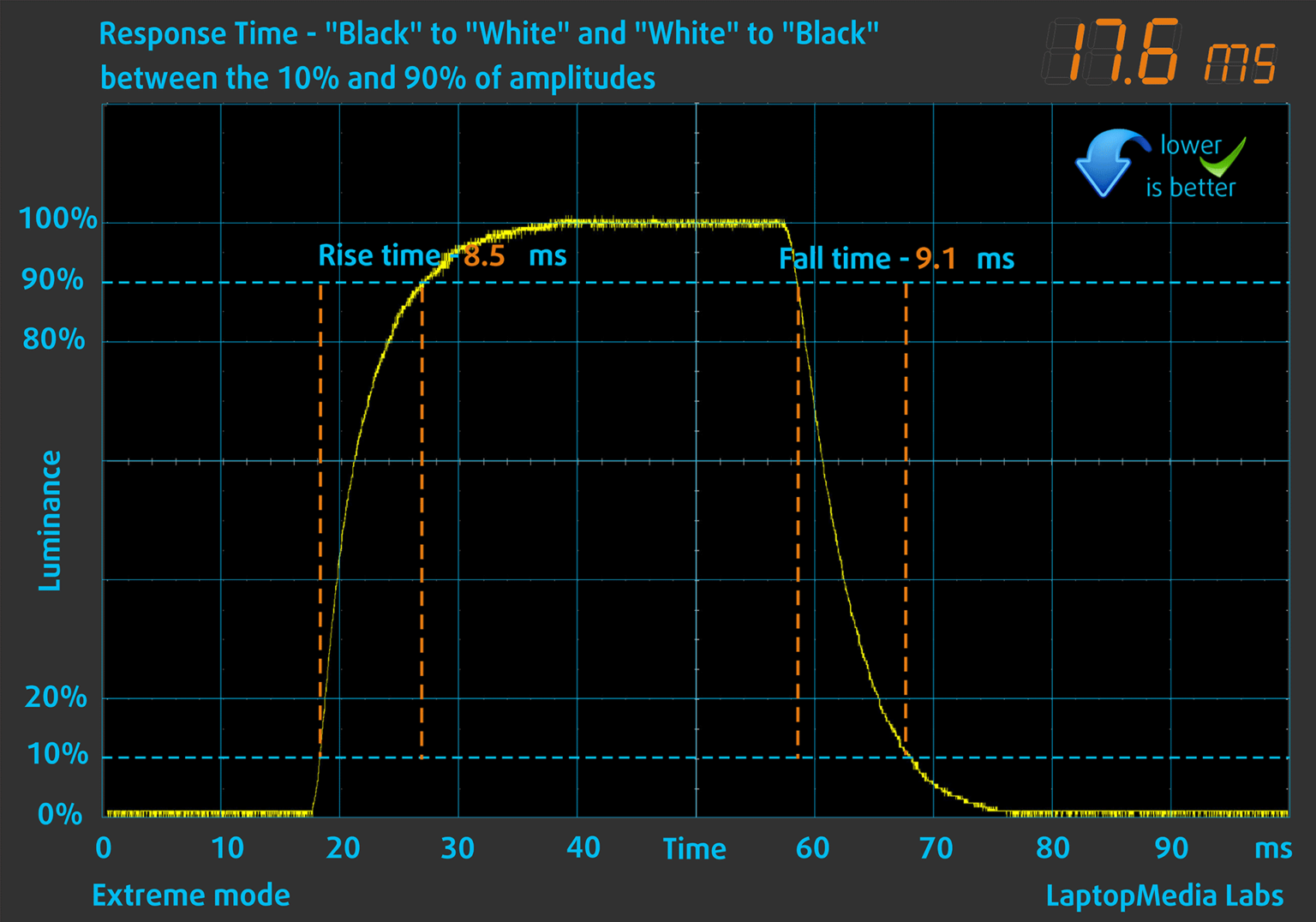 Lenovo ThinkVision T24v-30 Review - Feature-Packed and Budget-Friendly ...