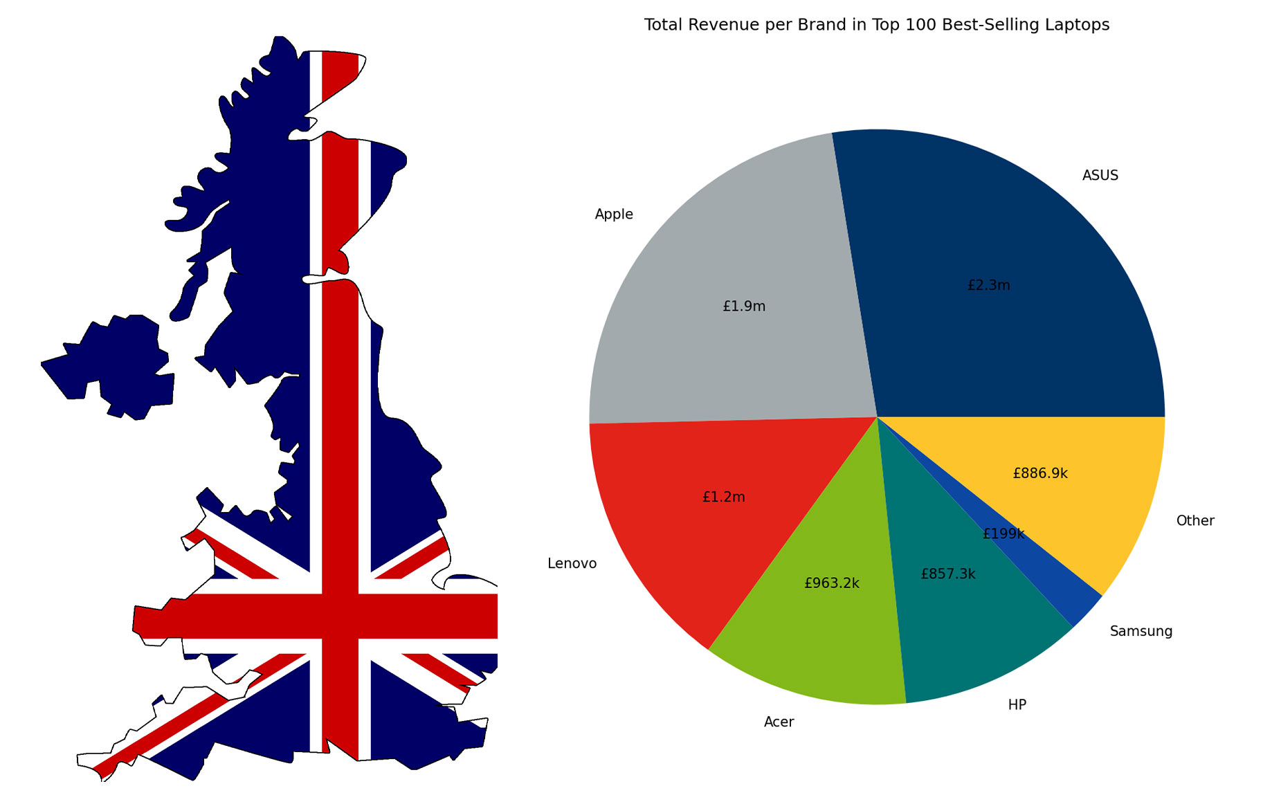 [December 2024] Best-Selling Laptop Brands on Amazon UK: ASUS Dominates ...