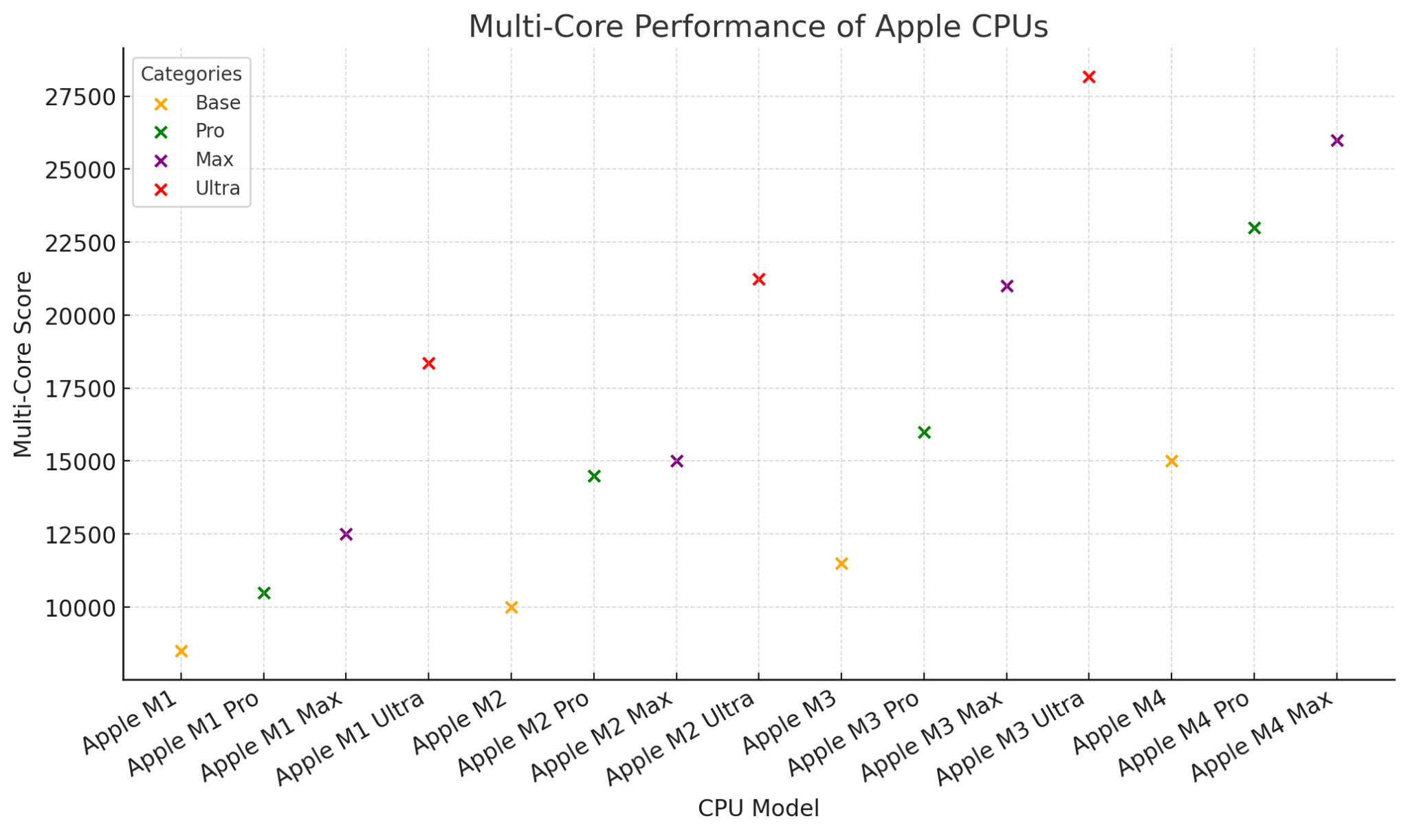 [2025 Update] Apple M4 (+ Pro / Max) vs M3 (+ Pro / Max / Ultra) vs M2 ...