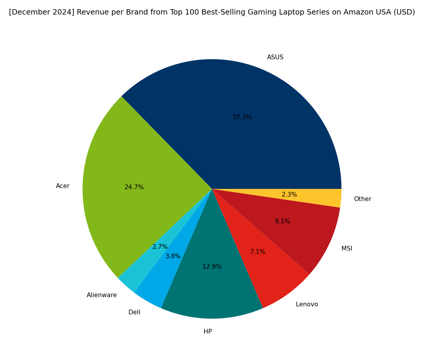 [December 2024] Amazon USA: Top 10 Best-Selling Gaming Laptops – Acer ...