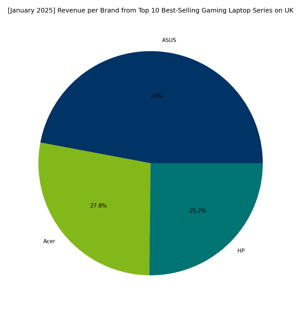 [January 2025] Amazon UK: Top 10 Best-Selling Gaming Laptops – ASUS TUF ...