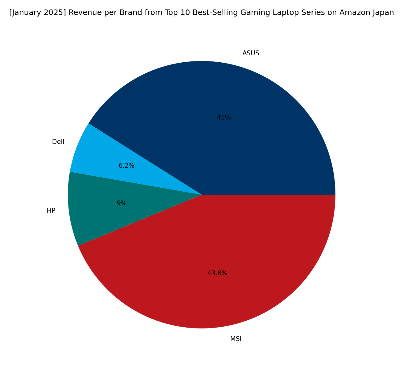 [January 2025] Amazon Japan: Top 10 Best-Selling Gaming Laptops – MSI's ...