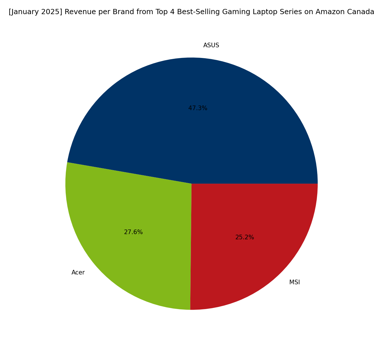 [January 2025] Amazon Canada: Top 4 Best-Selling Gaming Laptops – MSI ...