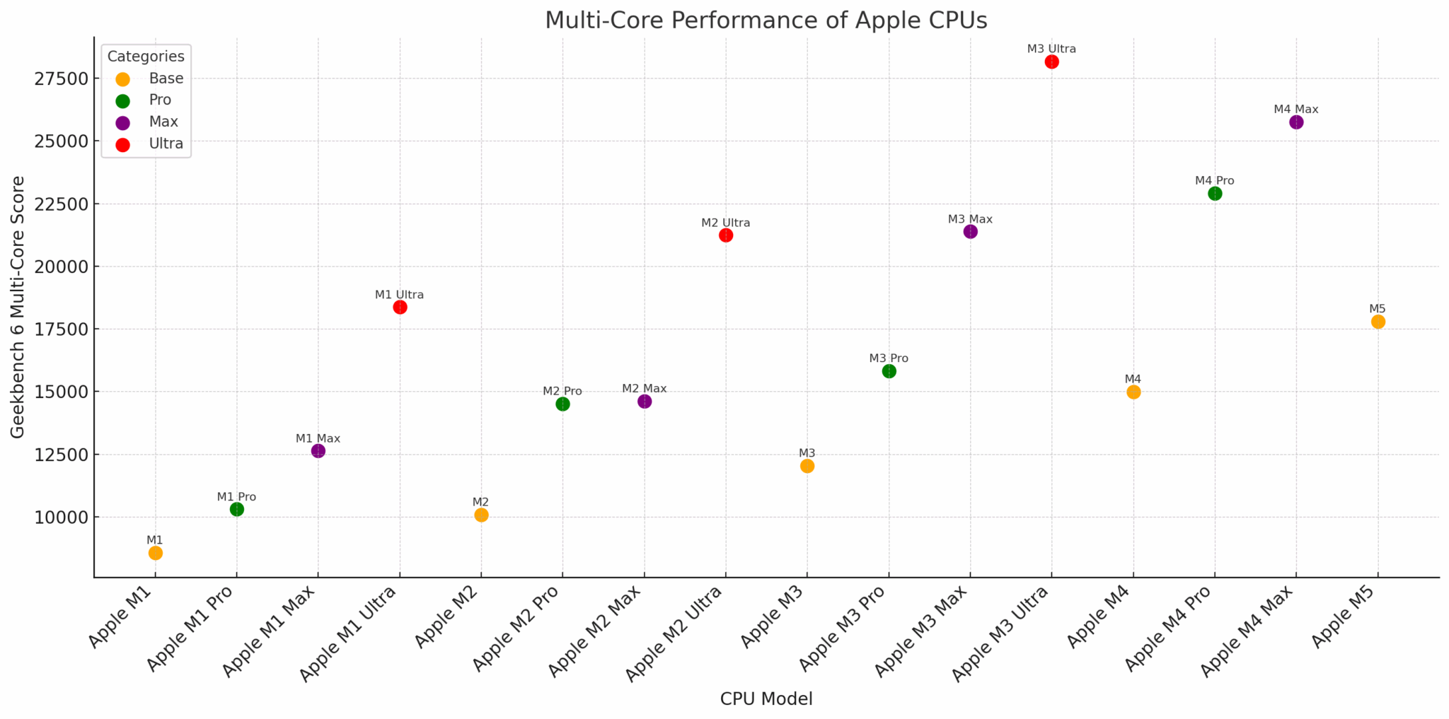 Apple M5 vs M4, M3, M2, M1 (+Pro/Max/Ultra): Full Comparison ...
