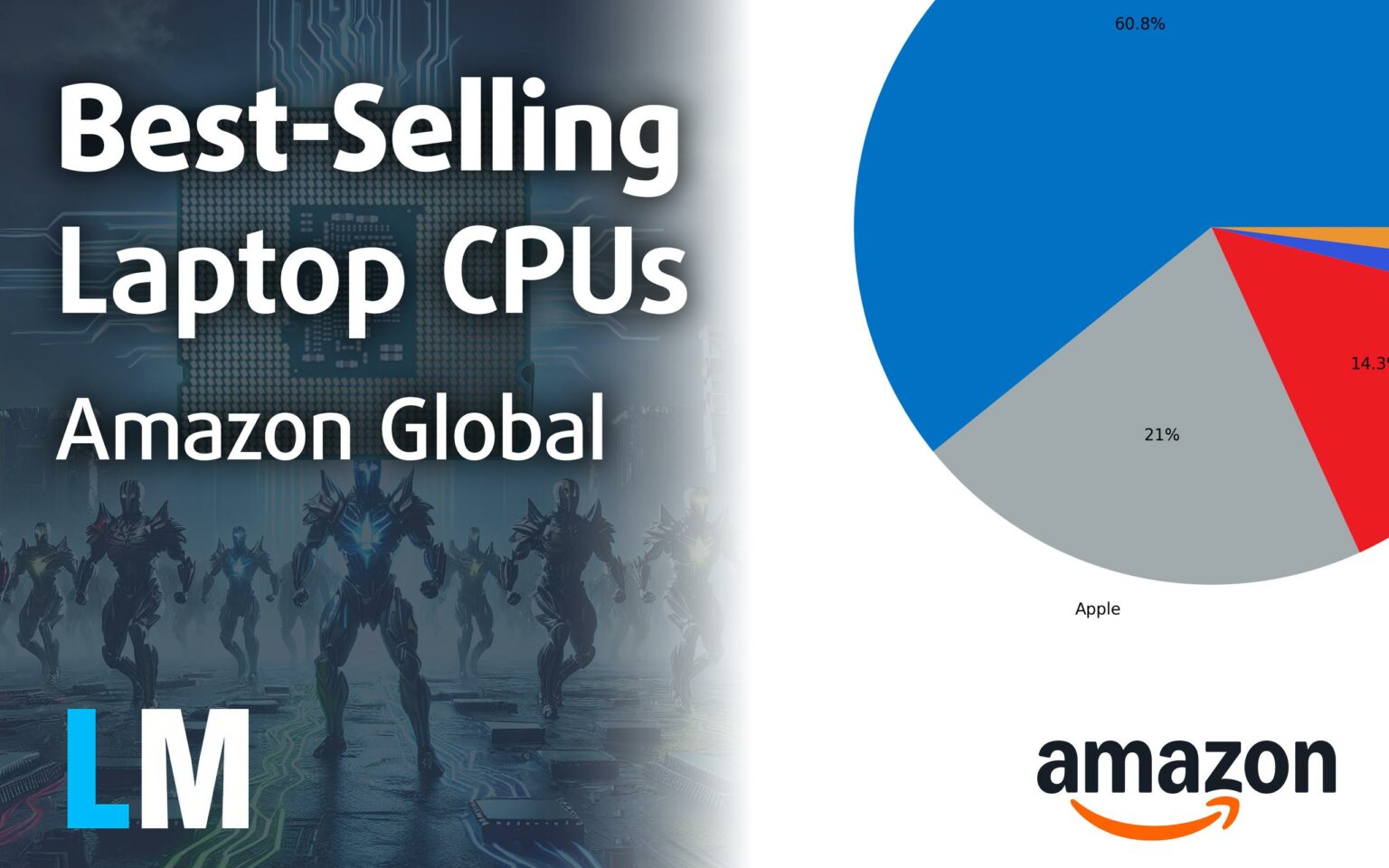 [February 2025] Global Ranking of Best-Selling Laptop CPUs on Amazon ...