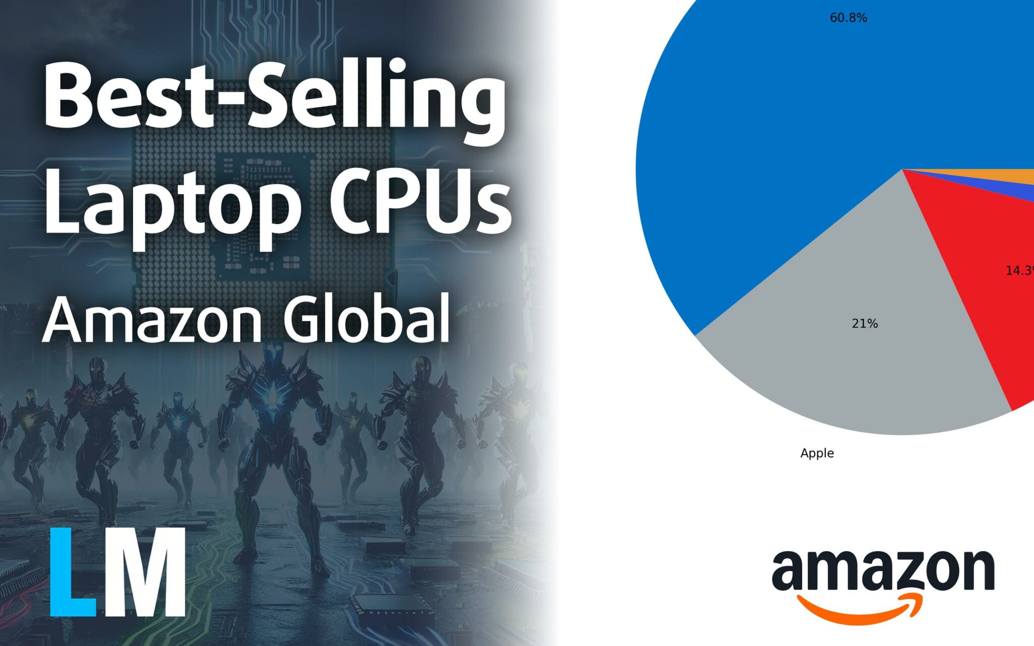 [February 2025] Global Ranking of Best-Selling Laptop CPUs on Amazon ...