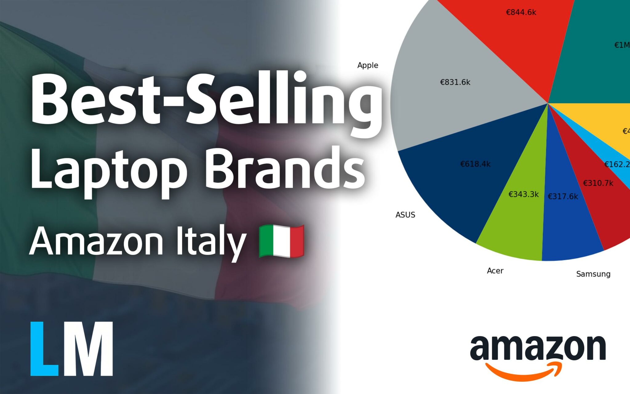 [February 2025] Best-Selling Laptop Brands on Amazon Italy – HP ...