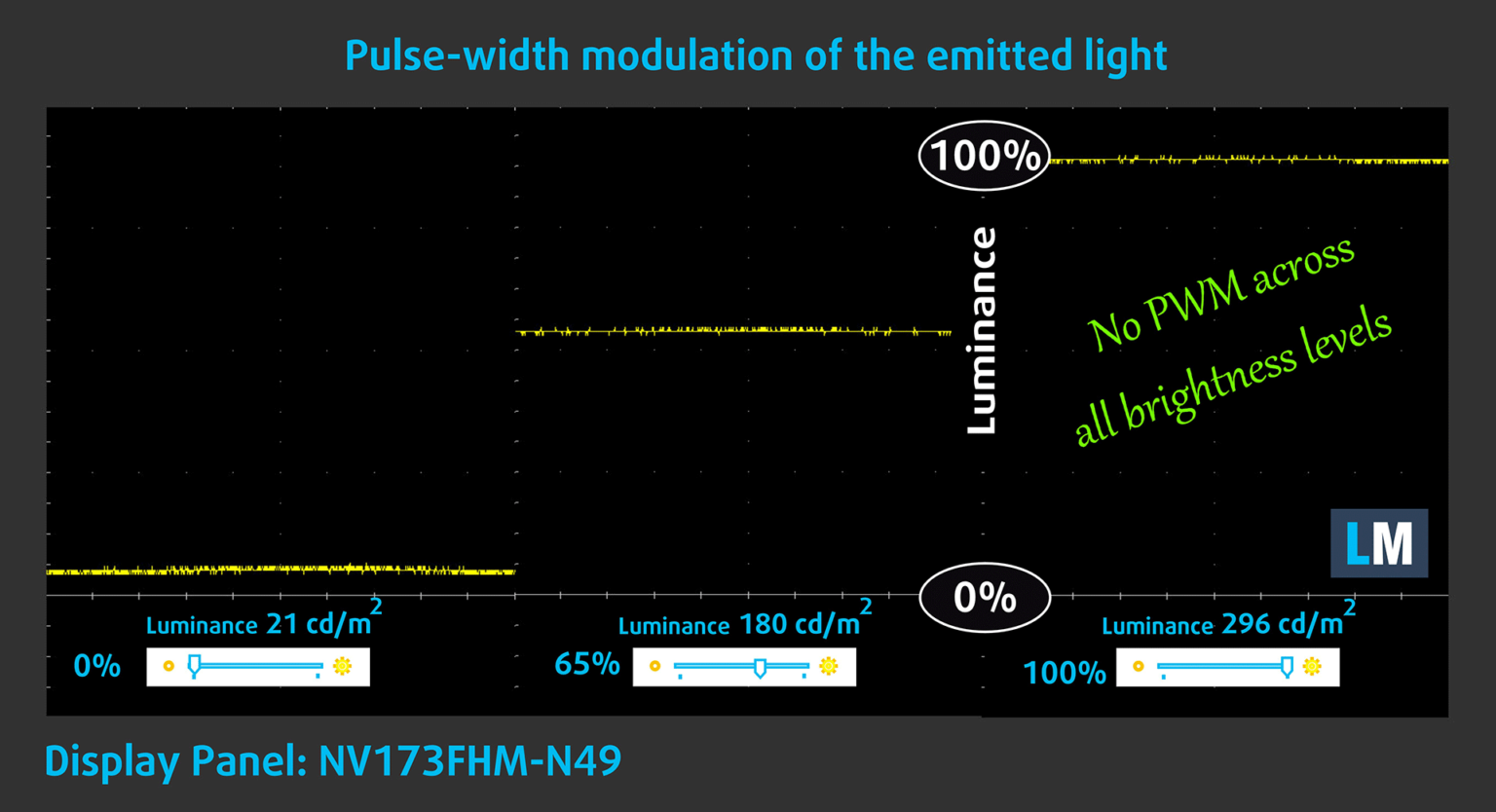 Acer Aspire Go 17 (AG17-31P) Review - Is This the Budget 17-Inch Laptop You've Been Waiting For ...