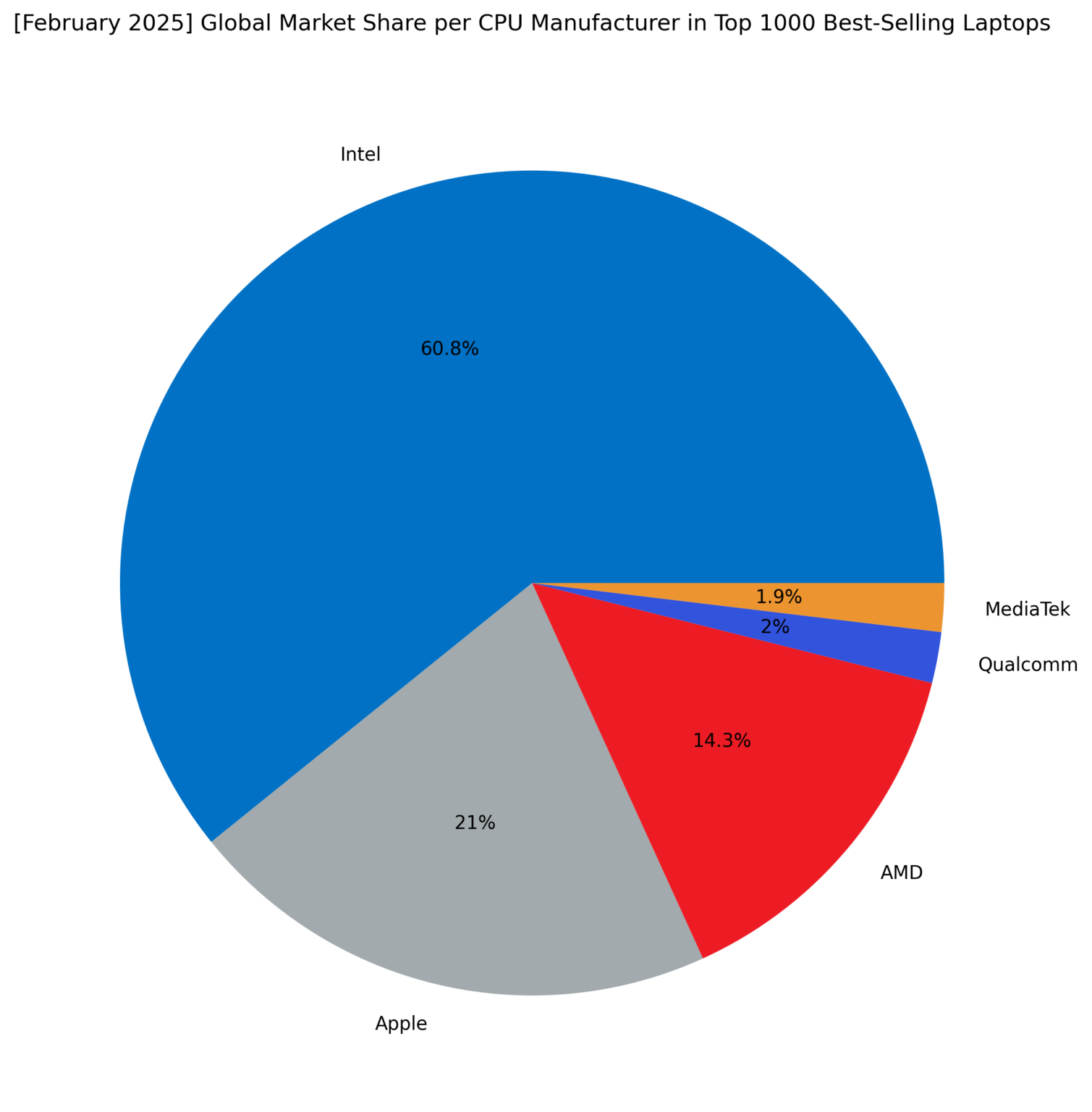 [February 2025] Global Ranking of Best-Selling Laptop CPUs on Amazon ...