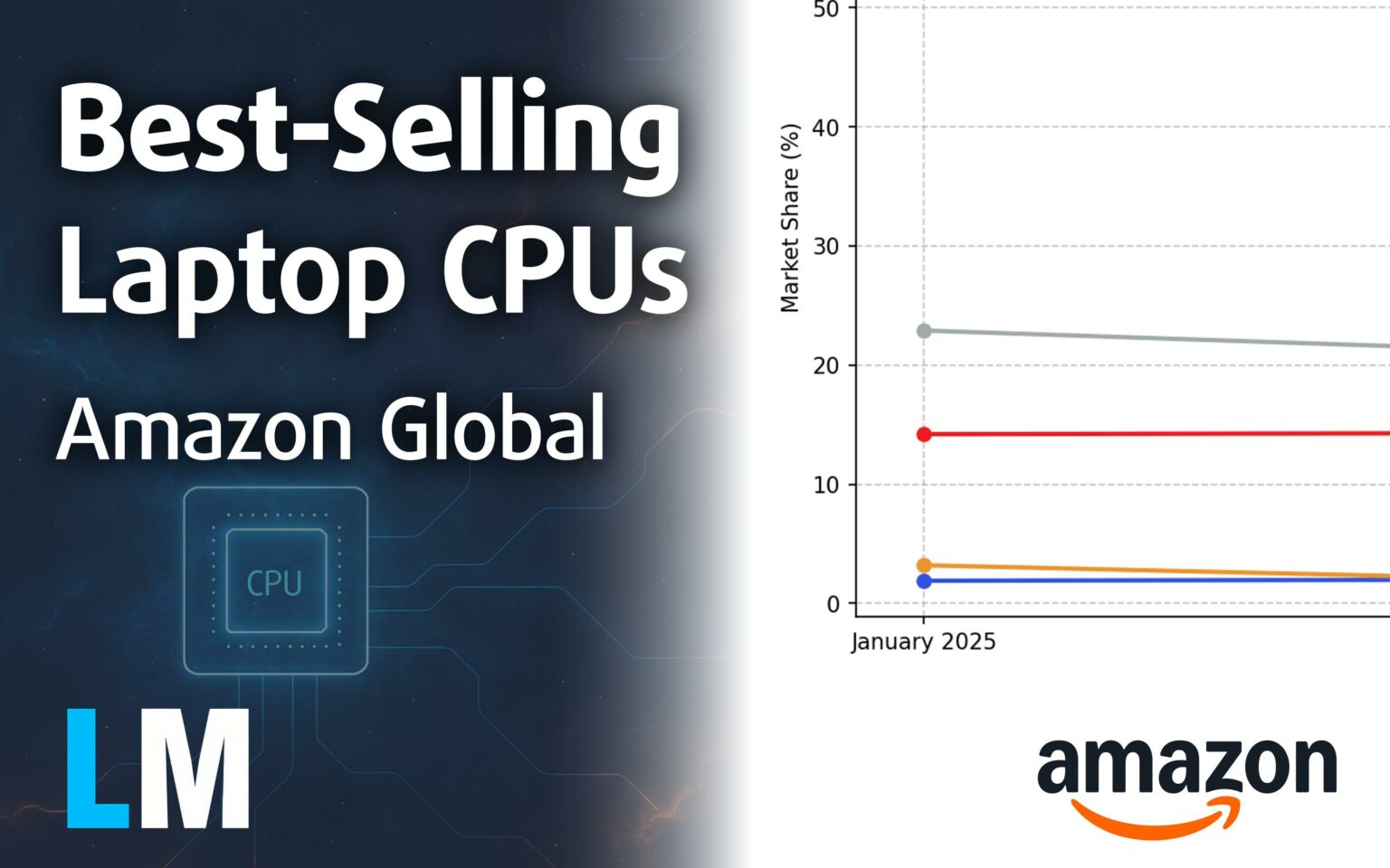 [Q1 2025] Global Ranking of Best-Selling Laptop CPUs on Amazon - Intel ...