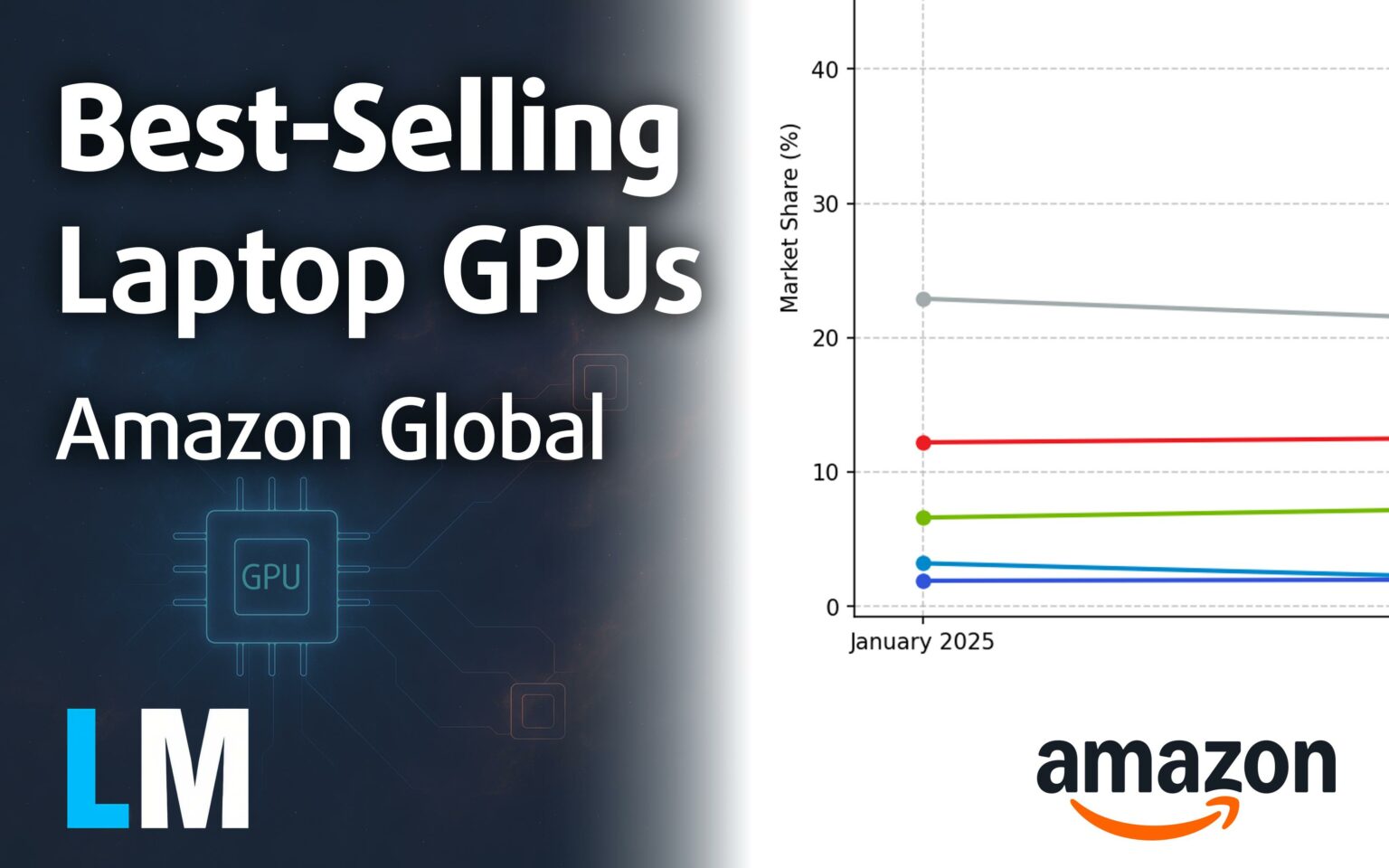 [Ranking mundial de las GPU para portátiles más vendidas en Amazon ...