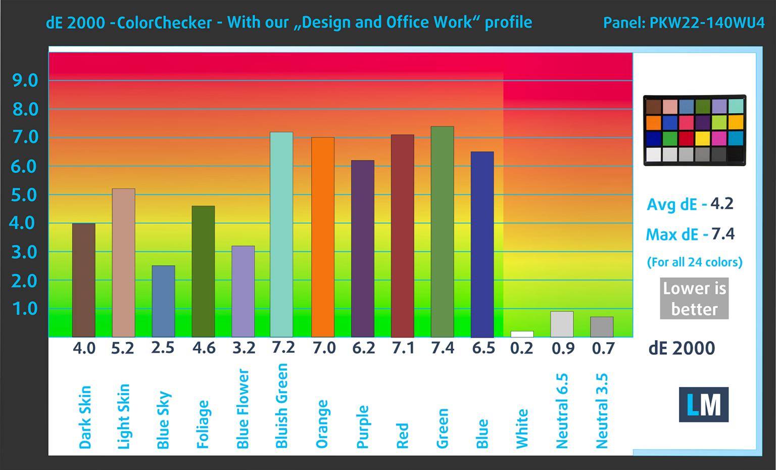 Dell Pro 14 Premium (PA14250) review - Near-Perfect Ultrabook, With One ...