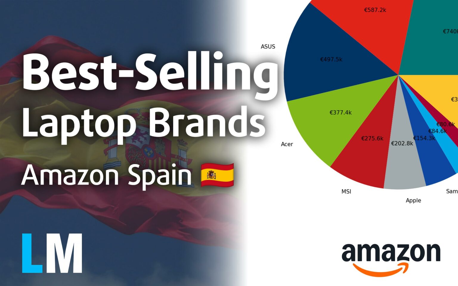 [March 2025] Best-Selling Laptop Brands on Amazon Spain – HP Dominates ...