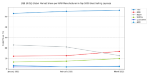 [Q1 2025] Global Ranking of Best-Selling Laptop GPUs on Amazon - Intel ...