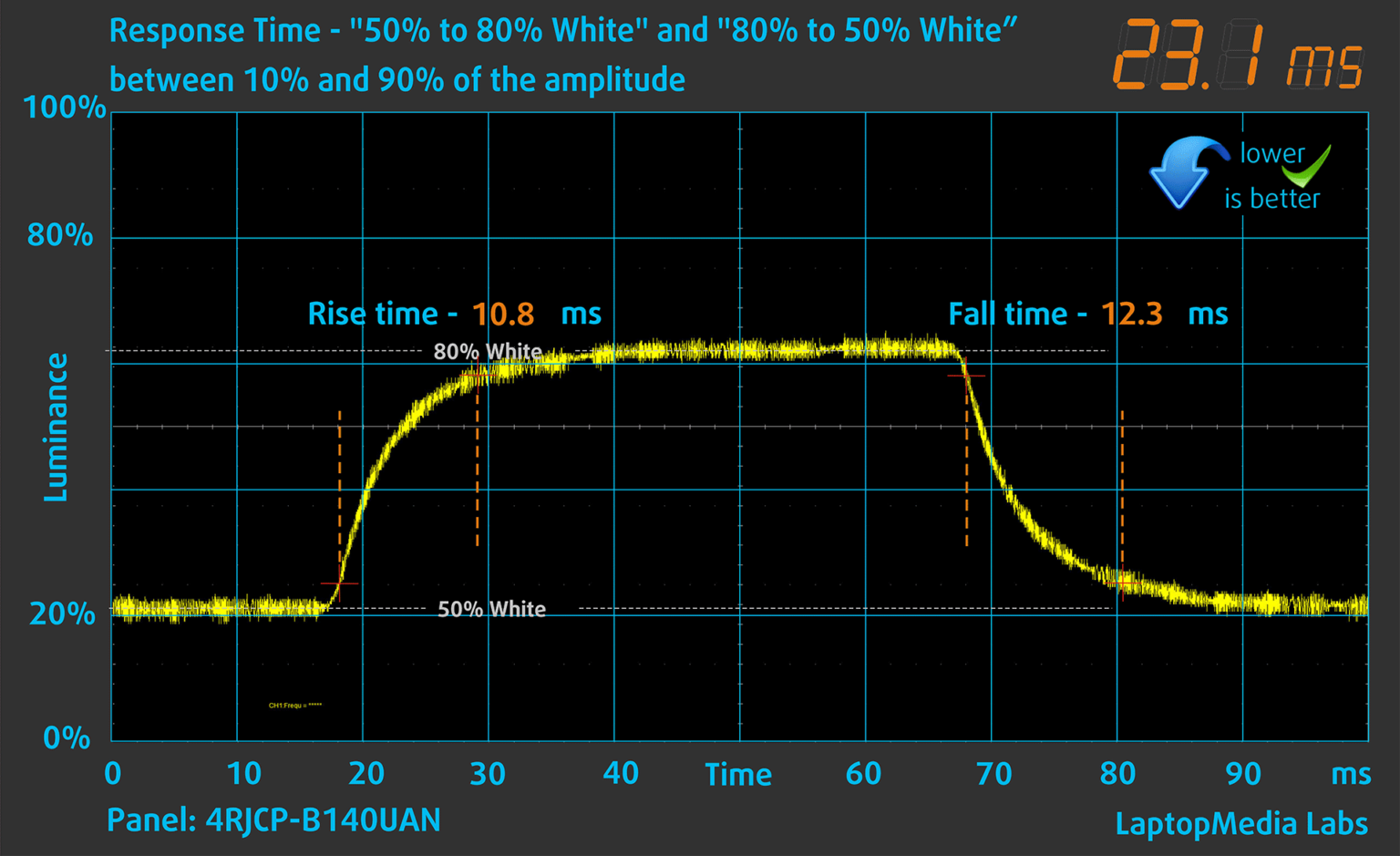 Dell Latitude 5455 review - 22+ Hour Battery! ...And a Pale Display ...