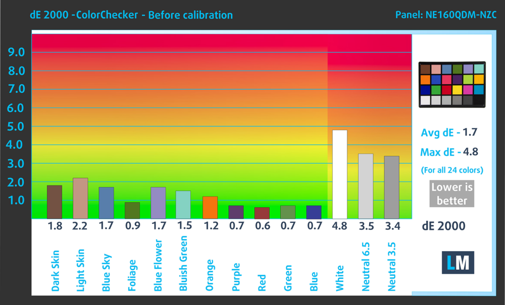 ASUS ROG Strix G16 G615 (2025) review - Best-in-Class Display, CPU and ...