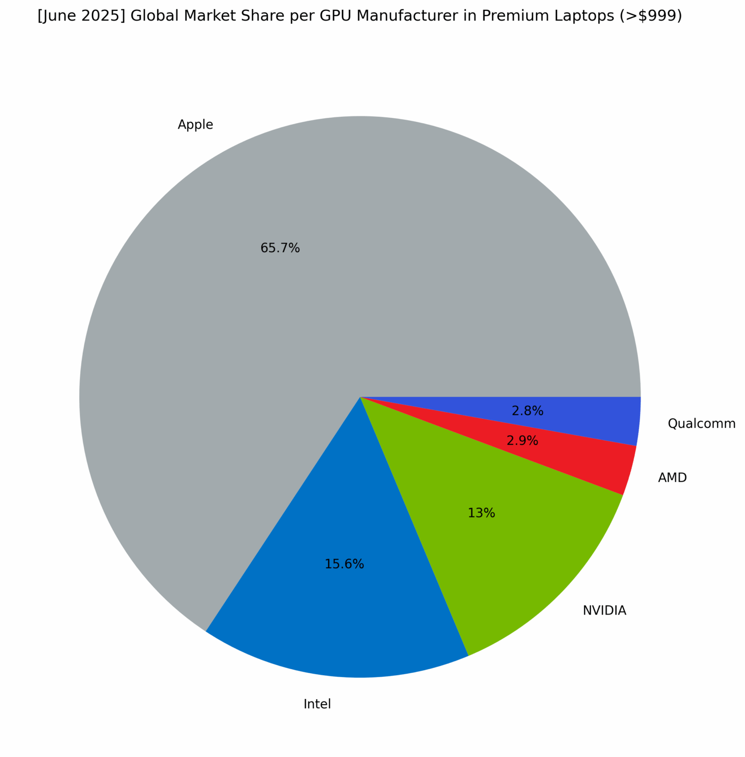 [June 2025] Global Ranking of Best-Selling Laptop GPUs on Amazon ...