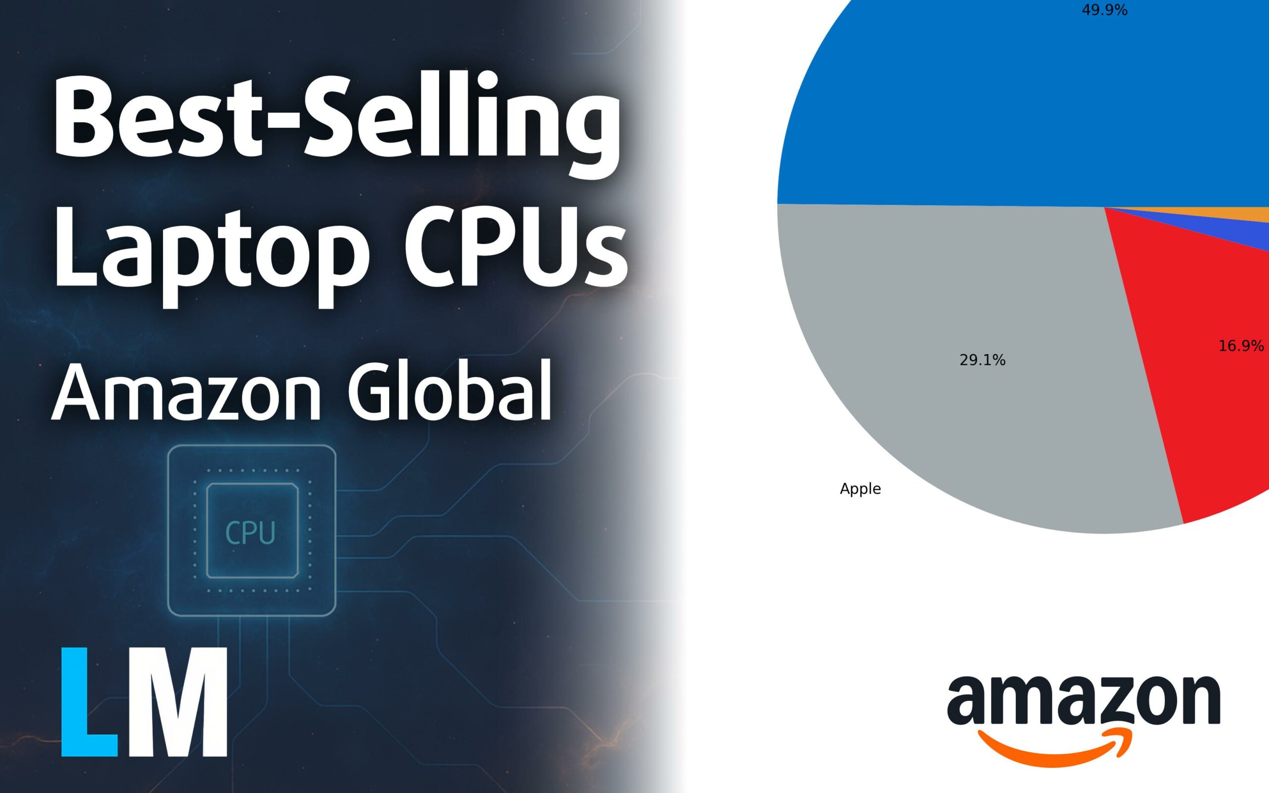 [Juli 2025] Wereldwijde ranglijst van best verkochte laptop CPU's op ...