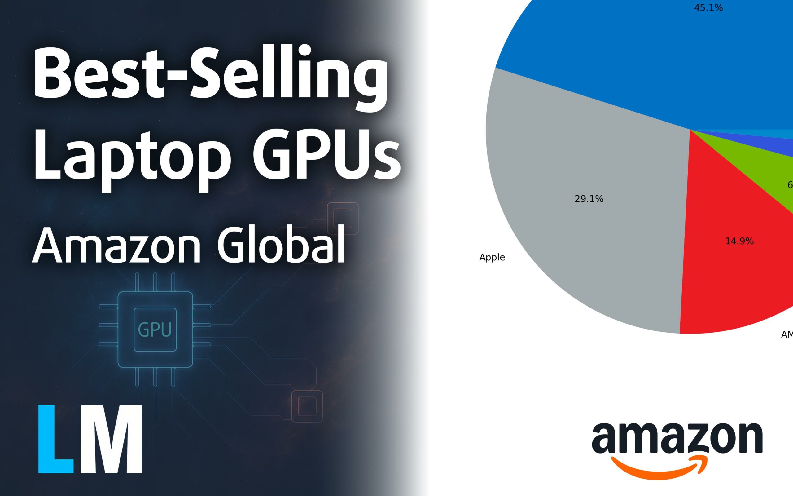 [July 2025] Global Ranking of Best-Selling Laptop GPUs on Amazon ...