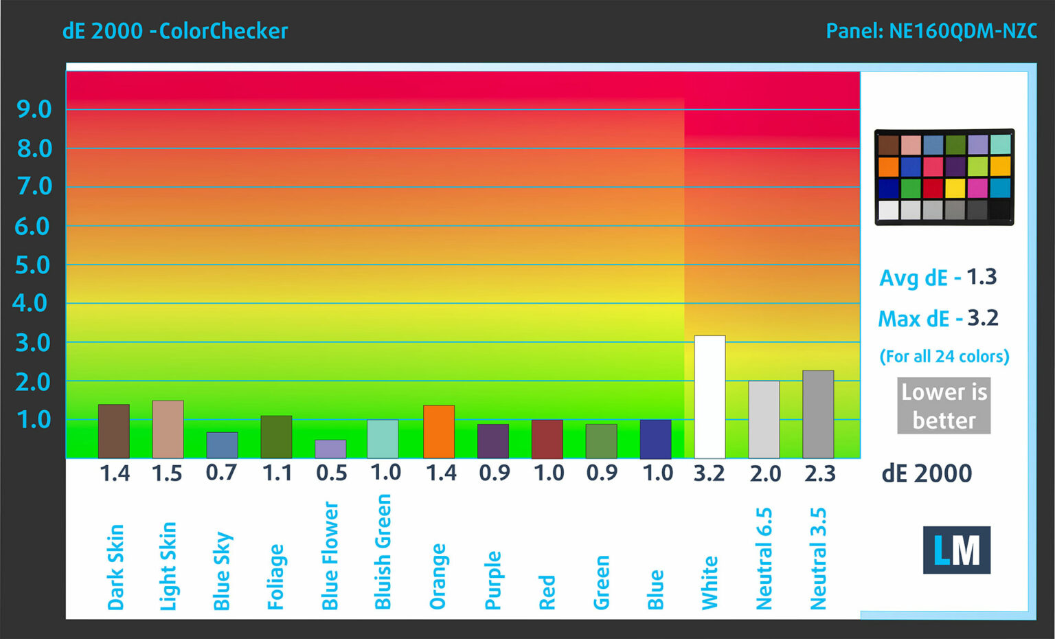 ASUS ROG Strix G16 G614 (2025) review - INSANELY Powerful | LaptopMedia.com