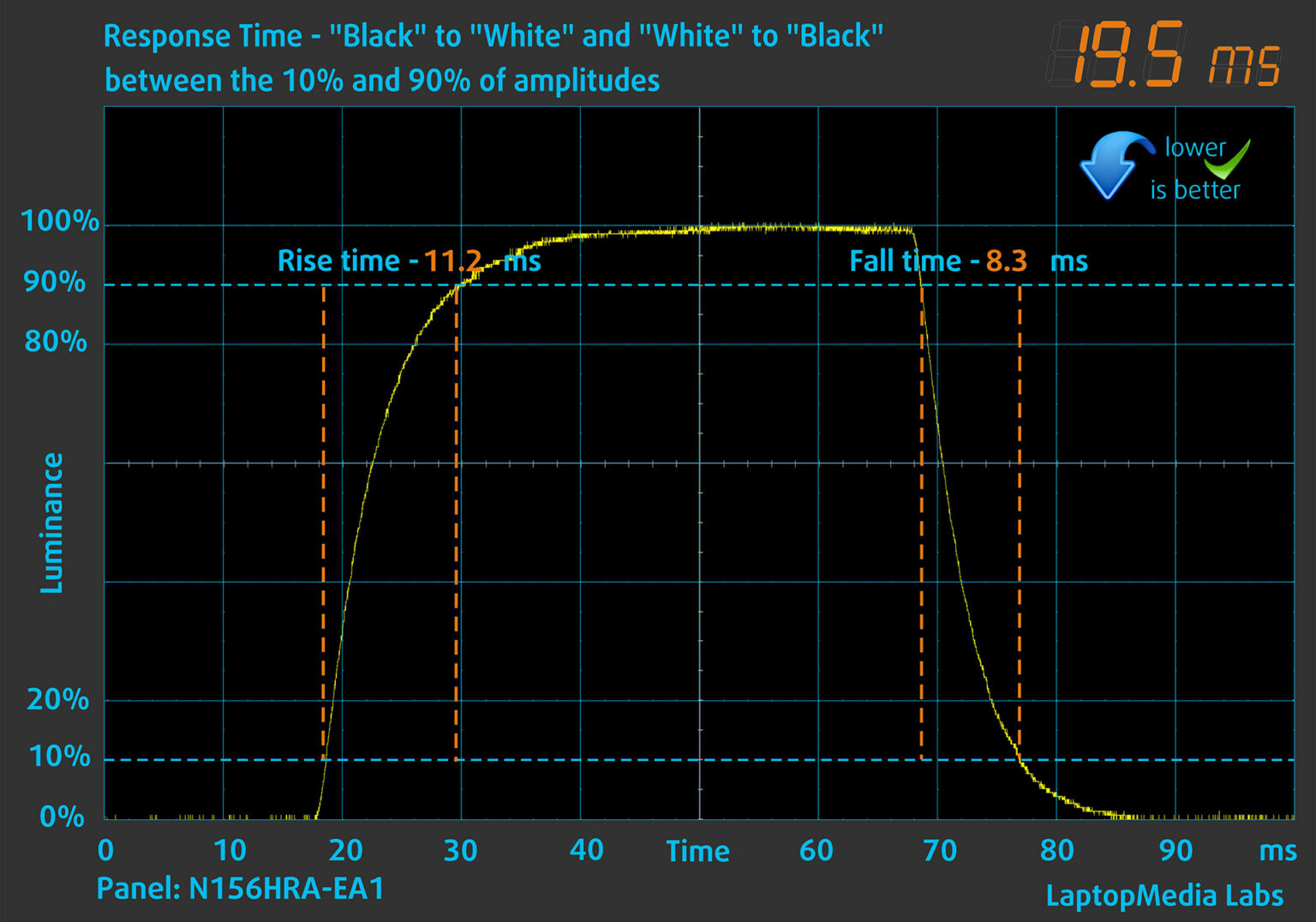 MSI Thin A15 B7V review: Thin Budget = Thin GPU Power (But It Has Some ...