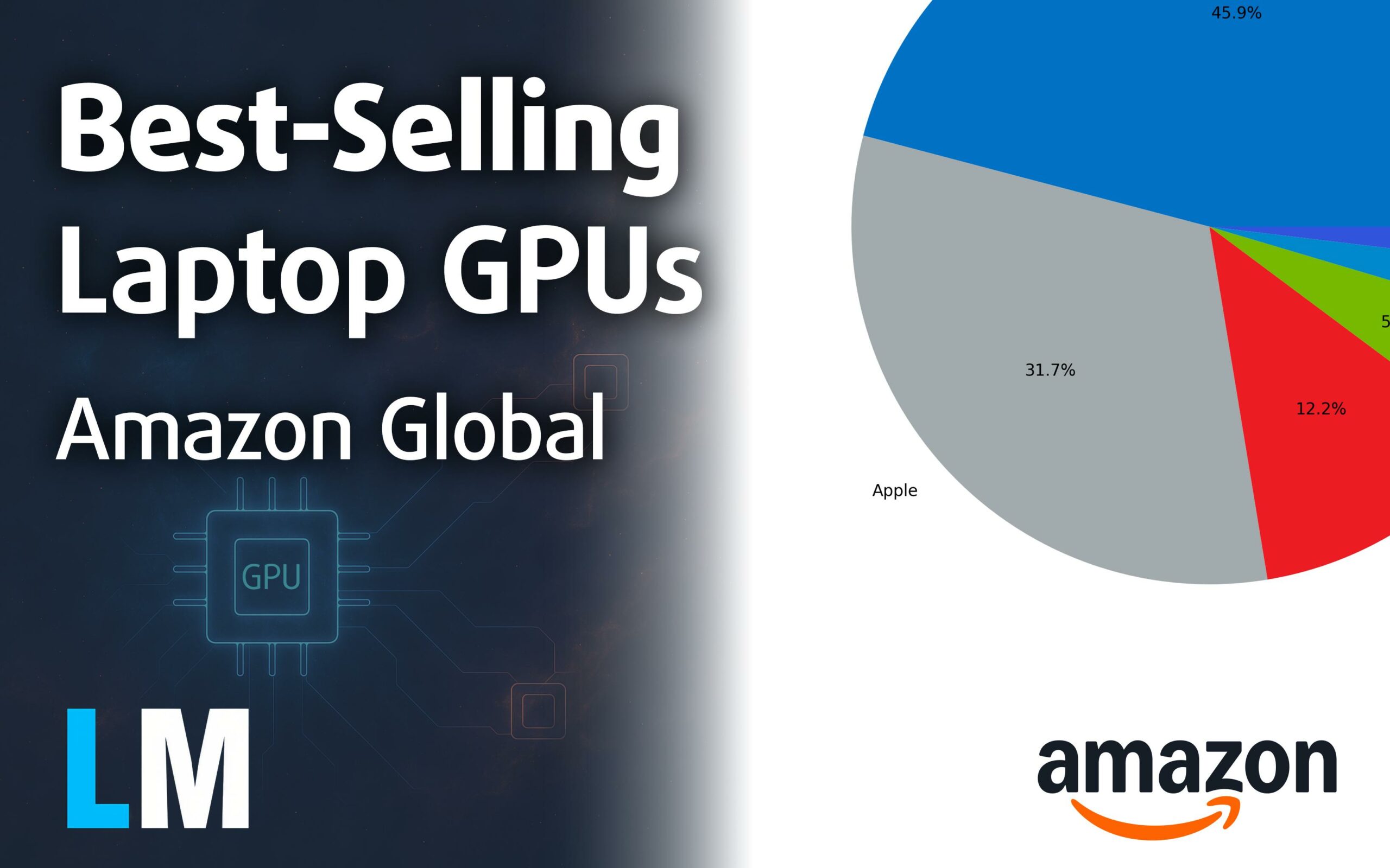 [August 2025] Global Ranking of Best-Selling Laptop GPUs on Amazon ...