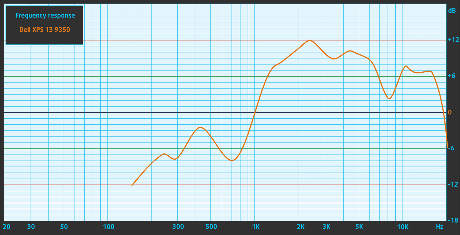 Dell XPS 13 9350 (Core Ultra) review - The Laptop You'll Both Love and ...
