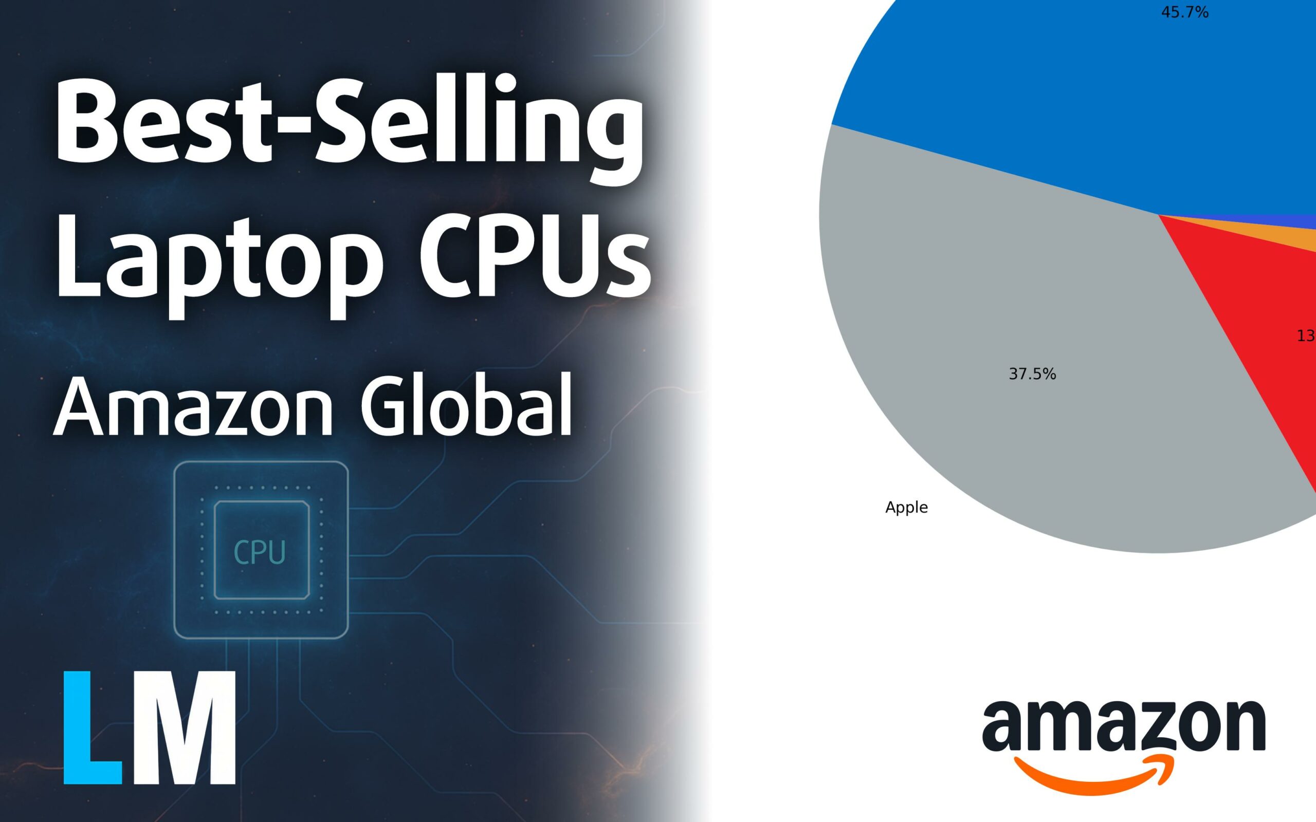 [September 2025] Global Ranking of Best-Selling Laptop CPUs on Amazon ...