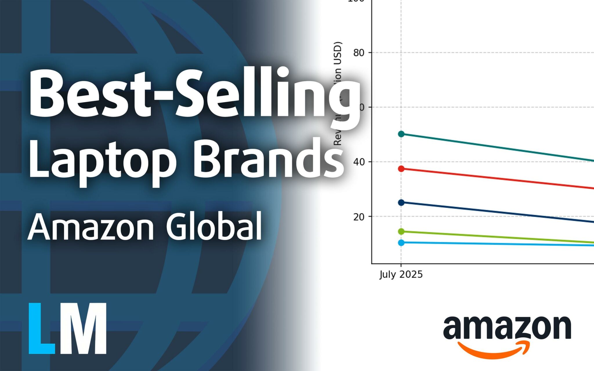 [Q3 2025] Best-Selling Laptop Brands on Amazon Global – Apple's Premium ...