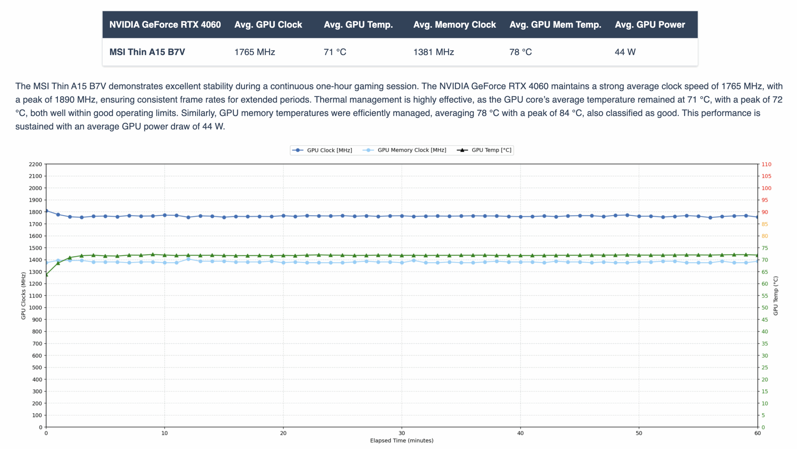 MSI Thin A15 B7V review: Thin Budget = Thin GPU Power (But It Has Some ...